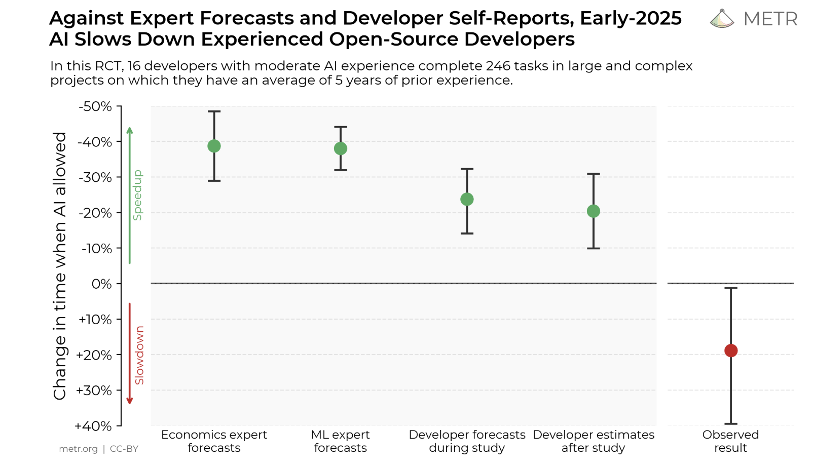 Coding with a Chatbot for Dummies – Foggy Programmer