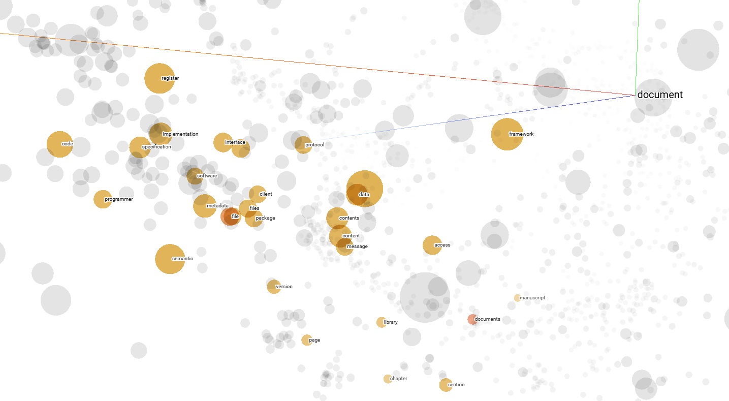 Visualising Word Embeddings: Exploring Tensorflow’s Embedding Projector ...